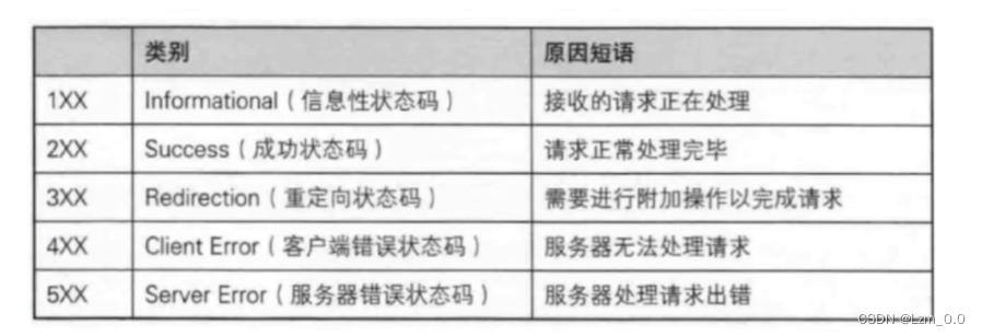 HTTP 协议的基本格式和 fiddler 的用法_fiddler协议提交顺序怎么写-CSDN博客