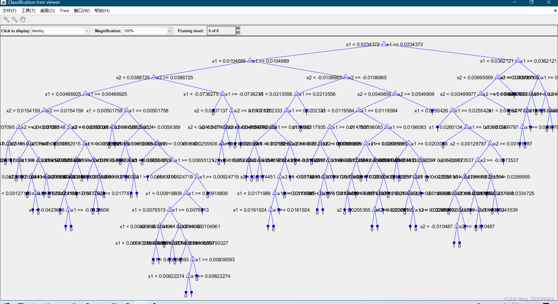 MATLAB———基于随机森林的智能肺炎判决模型_matlab cvpartition-CSDN博客