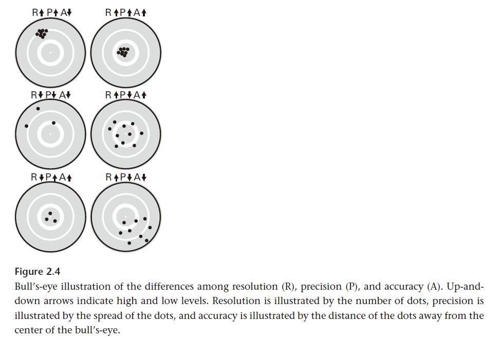 读书笔记之-Analyzing Neural Time Series Data 1、2_analyzing nerual time series data中文版_zQIANYUN的博客-CSDN博客