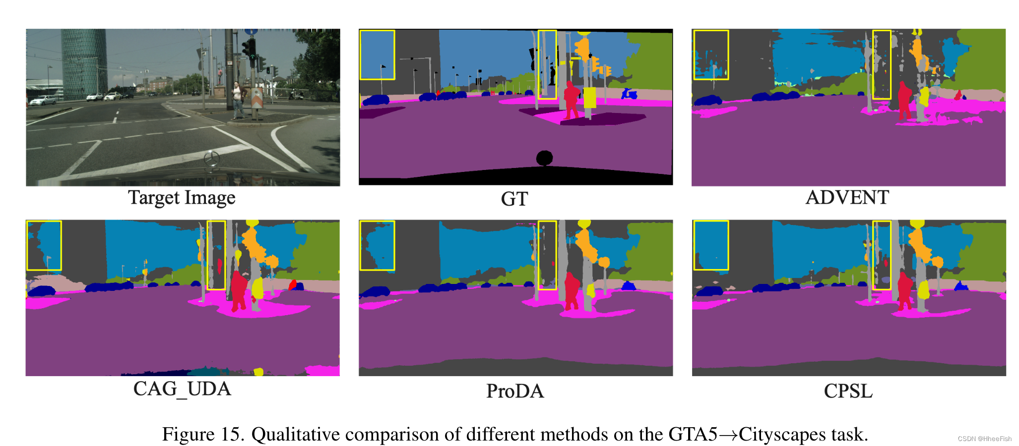 Cvpr2022自适应语义分割：class Balanced Pixel Level Self Labeling For Domain Adaptive Semantic 