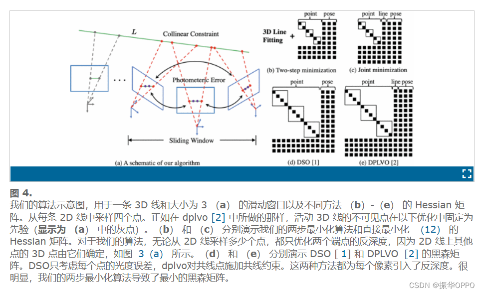 【视觉SLAM】EDPLVO: Efficient Direct Point-Line Visual Odometry-CSDN博客