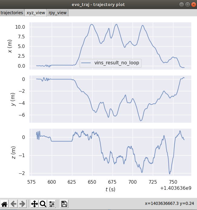 evo评测VINS-MONO---代码修改、数据格式转换、数据测试_vins mono采集tum格式数据-CSDN博客