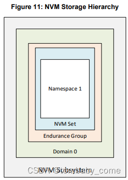 NVME原理-CSDN博客