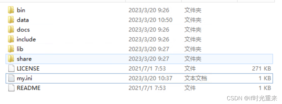 Mysql8下载安装zip版mysql80zip下载 Csdn博客 