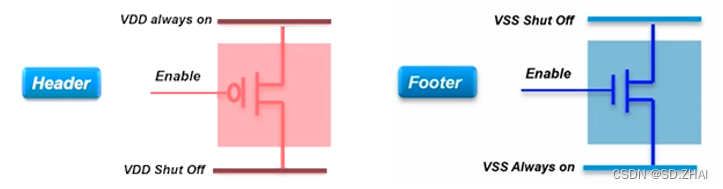 （四）UPF之常用低功耗单元（Isolation、Level Shifter、Power Switch、State Retention ...