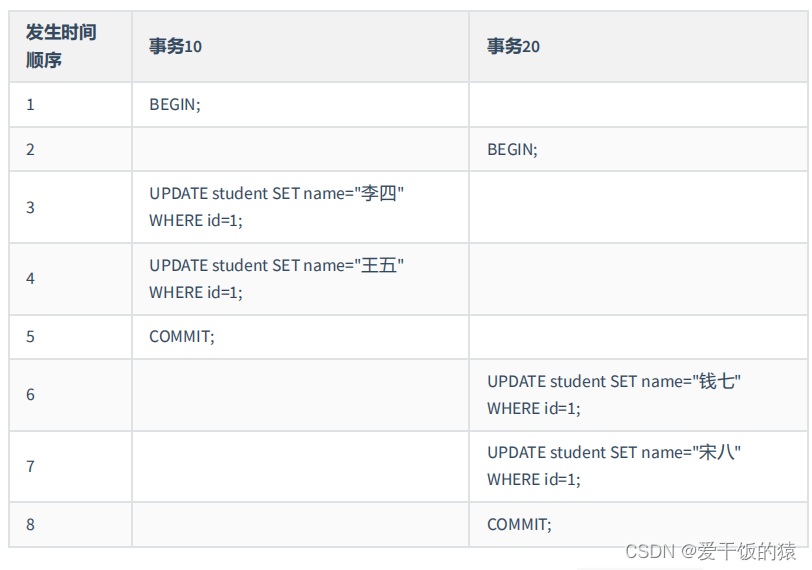 【MySQL】MVCC多版本并发控制（重点：MVCC实现原理之ReadView）_mvcc readview-CSDN博客