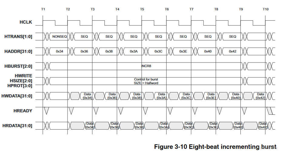 Verilog实例 Amba（ahb）协议verilog中实现ahb协议 Csdn博客