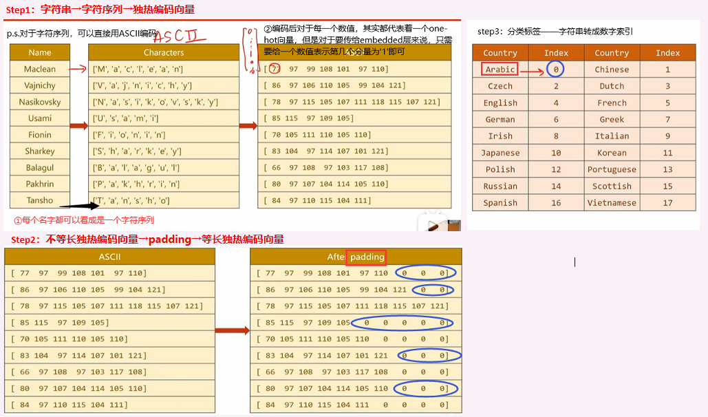 【PyTorch】PyTorch深度学习实践|视频学习笔记|P12-13|RNN_cnn 股票 pytorch-CSDN博客