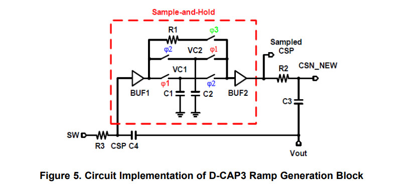 D-CAP模式和DCS-control模式-CSDN博客