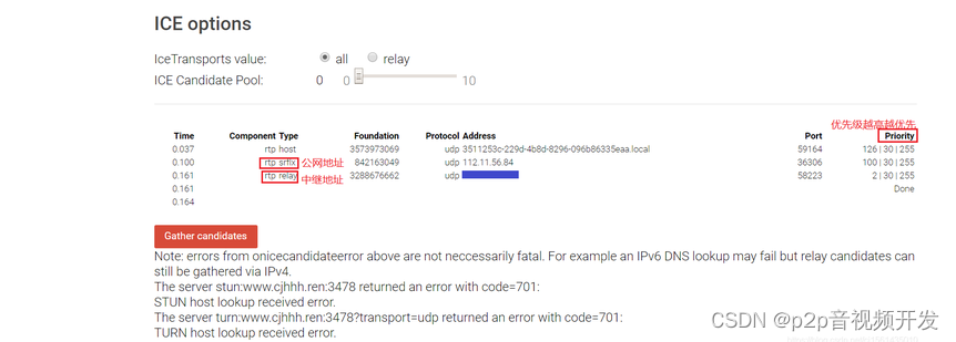 WebRTC，TURN/STUN服务原理及搭建_stun服务器-CSDN博客