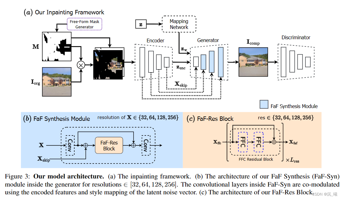 【0413】组会论文整理_spatially adaptive self-supervised learning for re-CSDN博客