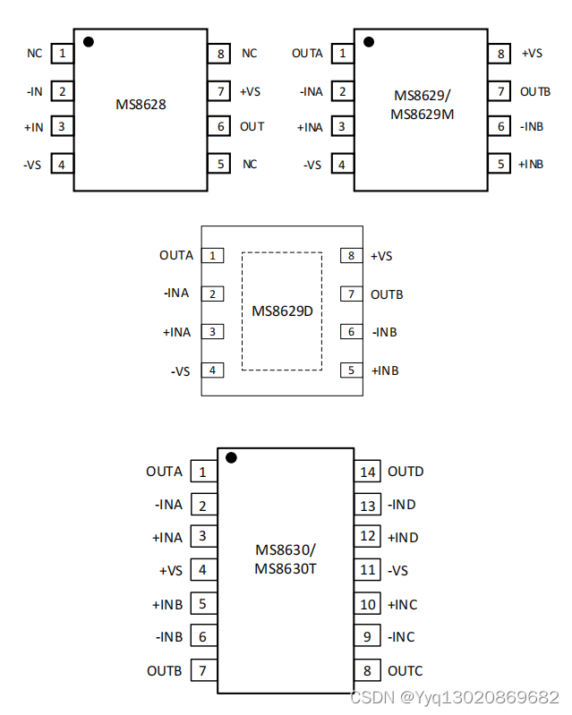 应用在汽车传感器、压力和位置传感器、应变计放大器、医疗仪器、 热电偶放大器、精密电流检测、光电二极零漂移、单电源、输入输出轨到轨高精度运放 ...