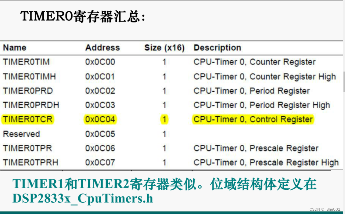 DSP CCS12.00 芯片：TMS320F28335 映射的区域的流水灯LED加上 定时器0 的时间控制_dsp用外部终端触发,定时器控制led闪烁,周期为500ms-CSDN博客
