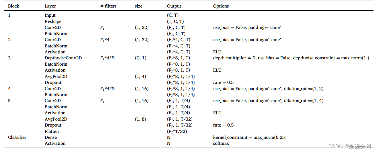 9、EEGNex：可靠的EEG信号解码模型_eegnet模型量化-CSDN博客