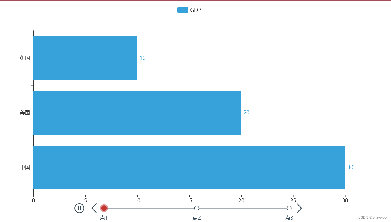 【Python】-- 实现时间线柱状图可视化_from pyecharts.charts import bar,timeline-CSDN博客