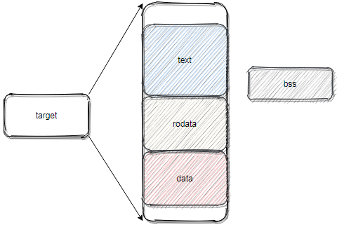 GNU Linker-CSDN博客