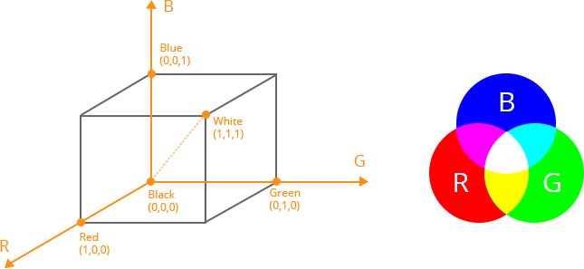【笔记】OpenCV图像基本操作_cv2.imwrite-CSDN博客