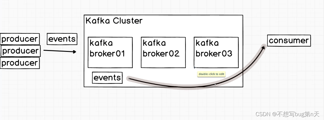 kafka day01-CSDN博客
