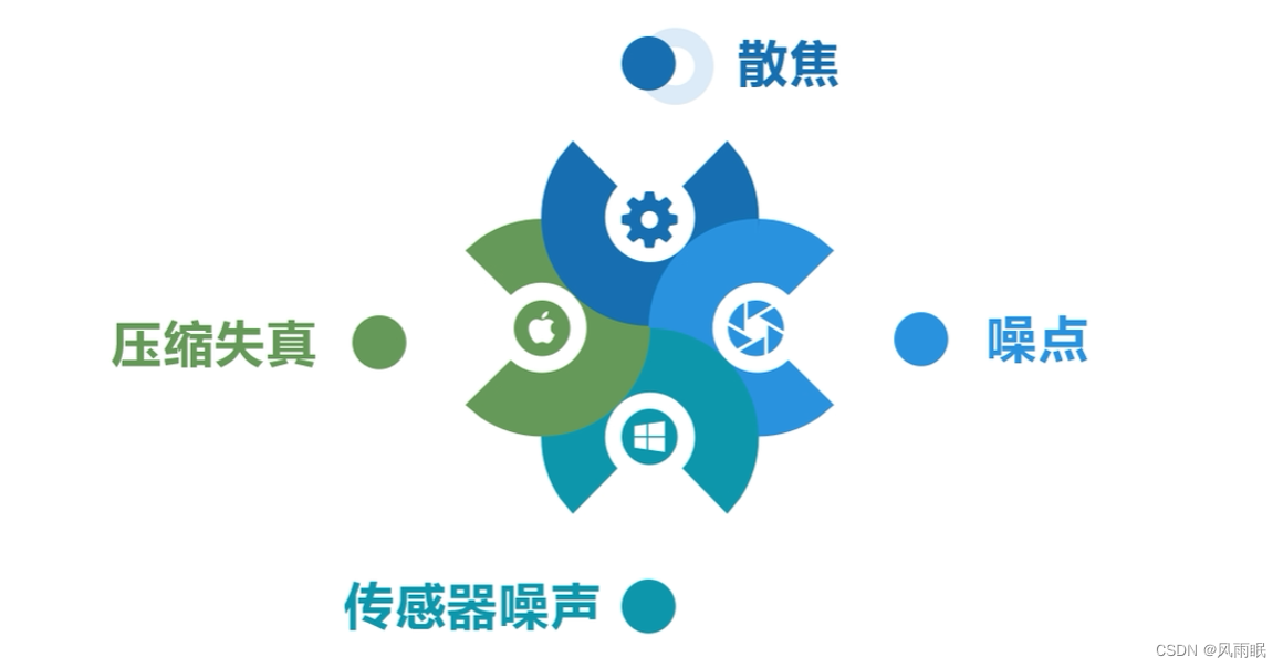 基于深度学习的图像超分辨率重建基于深度学习的图像超分辨率重建算法设计与实现 Csdn博客