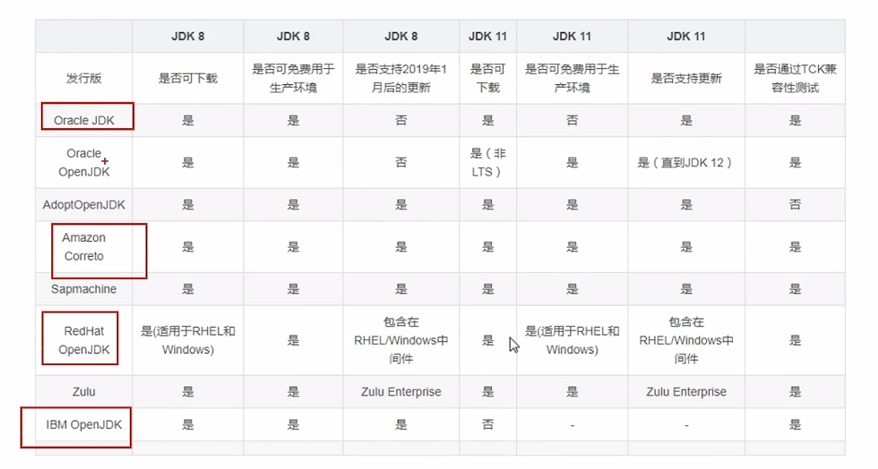 Java发展史1995年sun 公司发布了 Java 语言并开源。 Csdn博客 