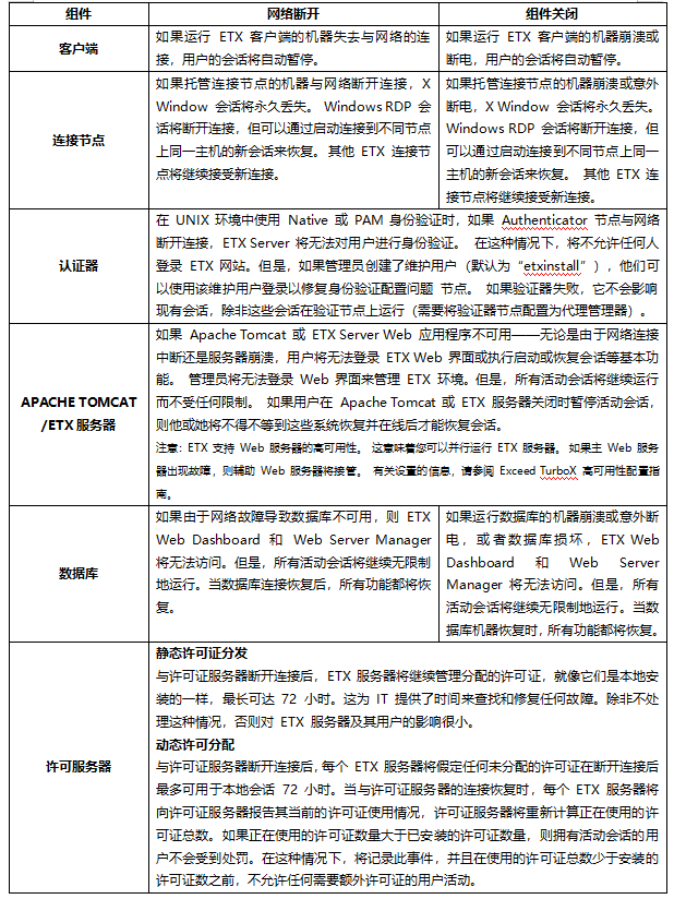 OpenText Exceed TurboX（ETX）基础架构概述-CSDN博客
