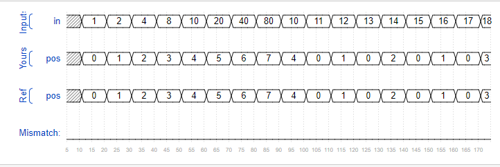 【hdlbits刷题】【procedures】always Casezbuild A Priority Encoder For 8 Bit Inputs Given A Csdn博客