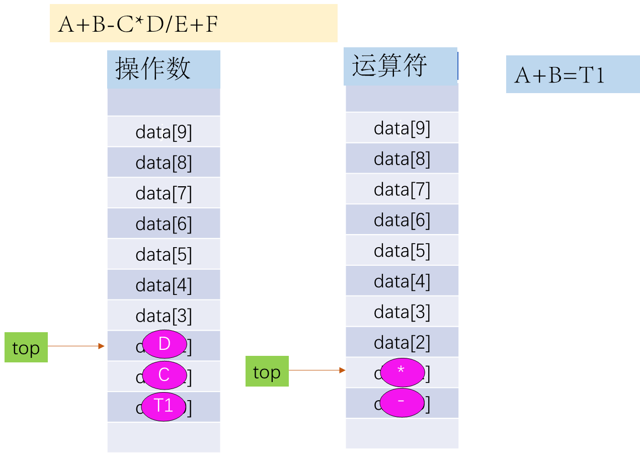 数据结构--栈_void push(struct seqstack)-CSDN博客