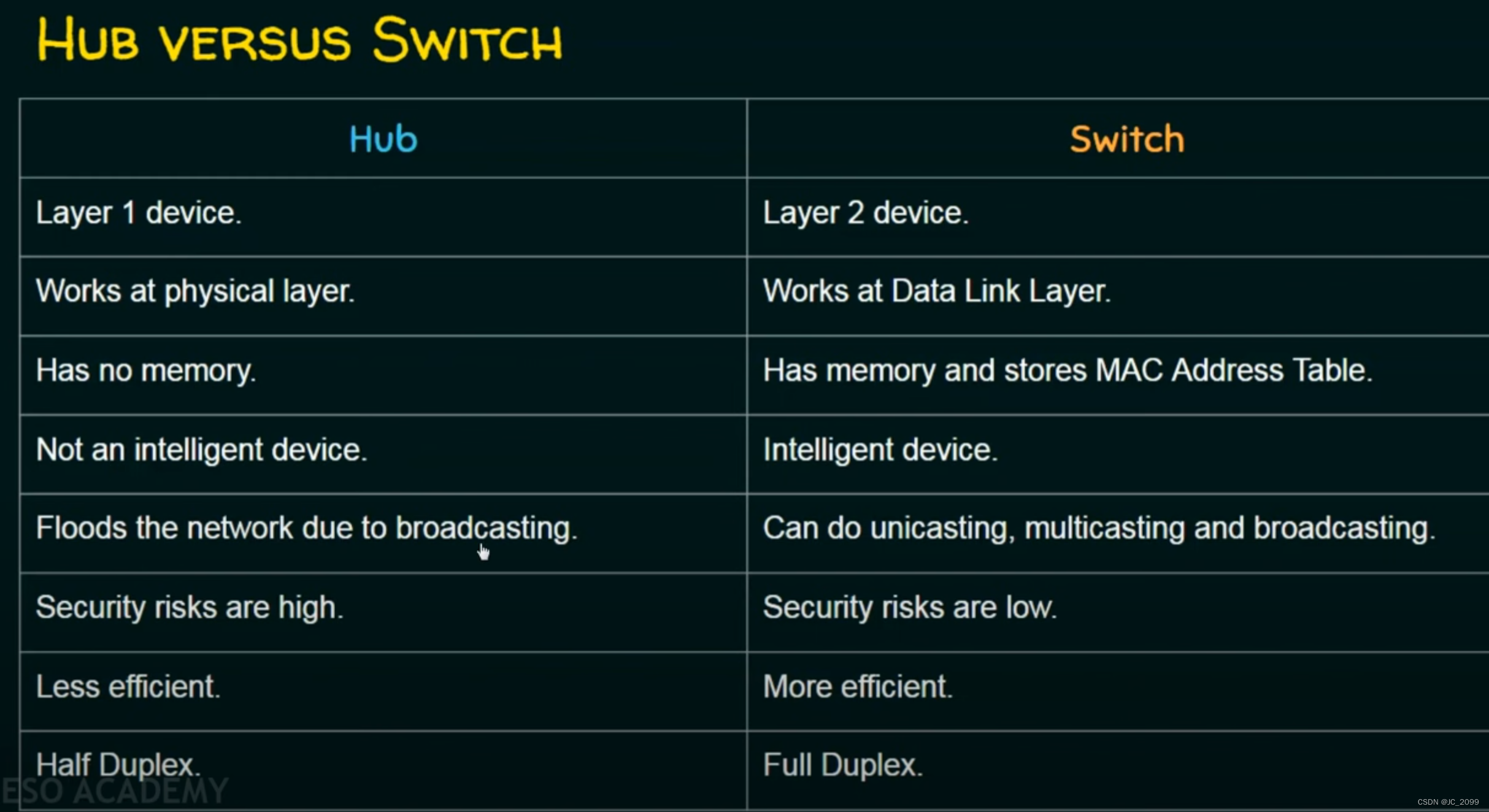 23 Switch-CSDN博客