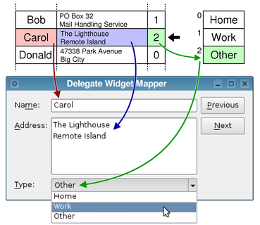 将模型数据与QComboBox关联: Combo Widget Mapper Example_qt combo box 关联-CSDN博客