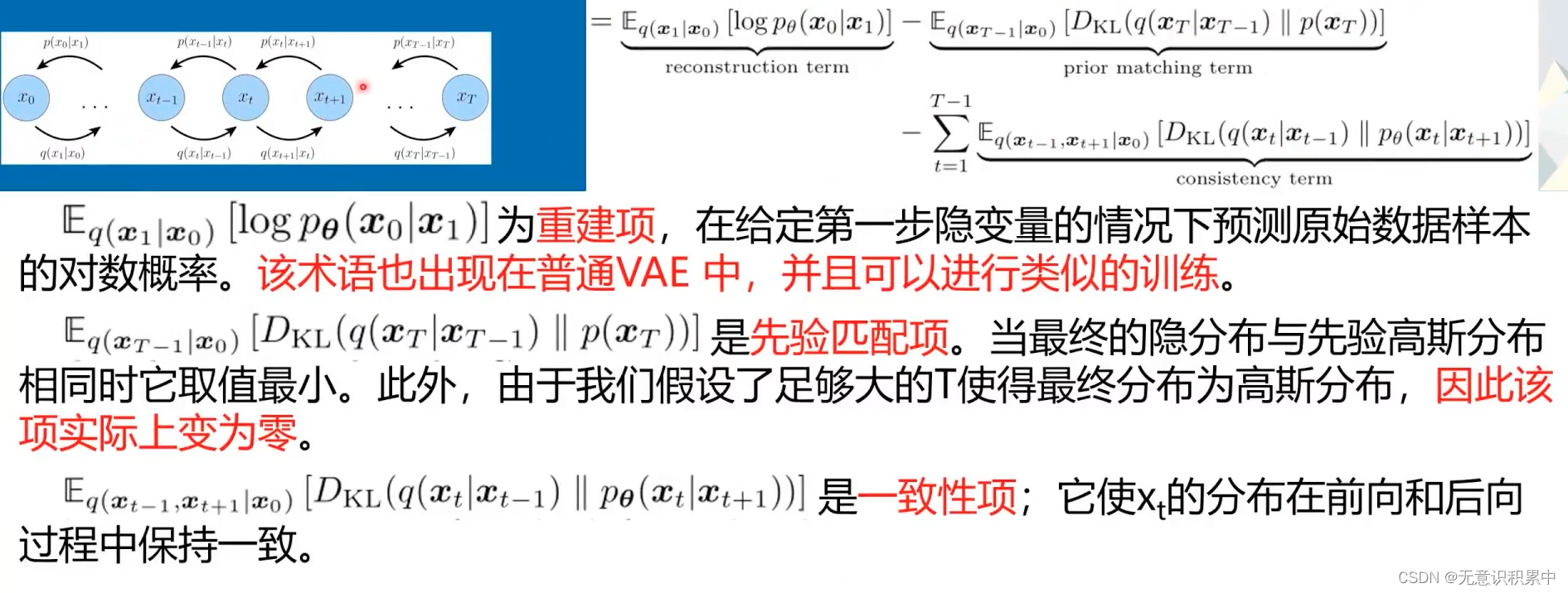 Diffusion理论基础(VDM, not SDE)_vdm diffusion-CSDN博客