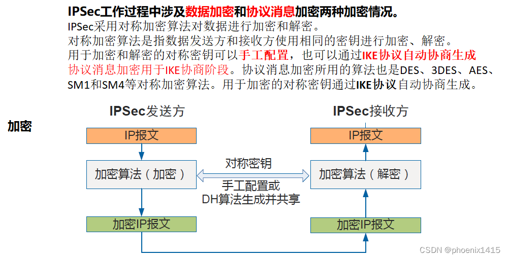 IPSec_ipsec测试-CSDN博客
