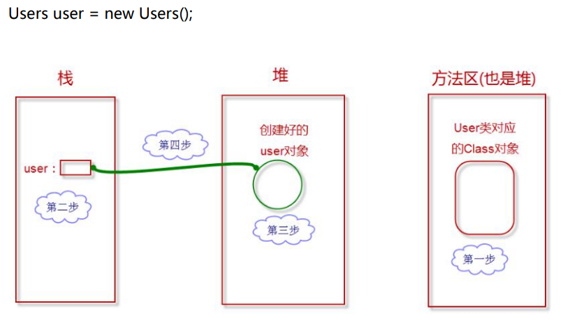 Reflexión de Java Explicación detallada - programador clic