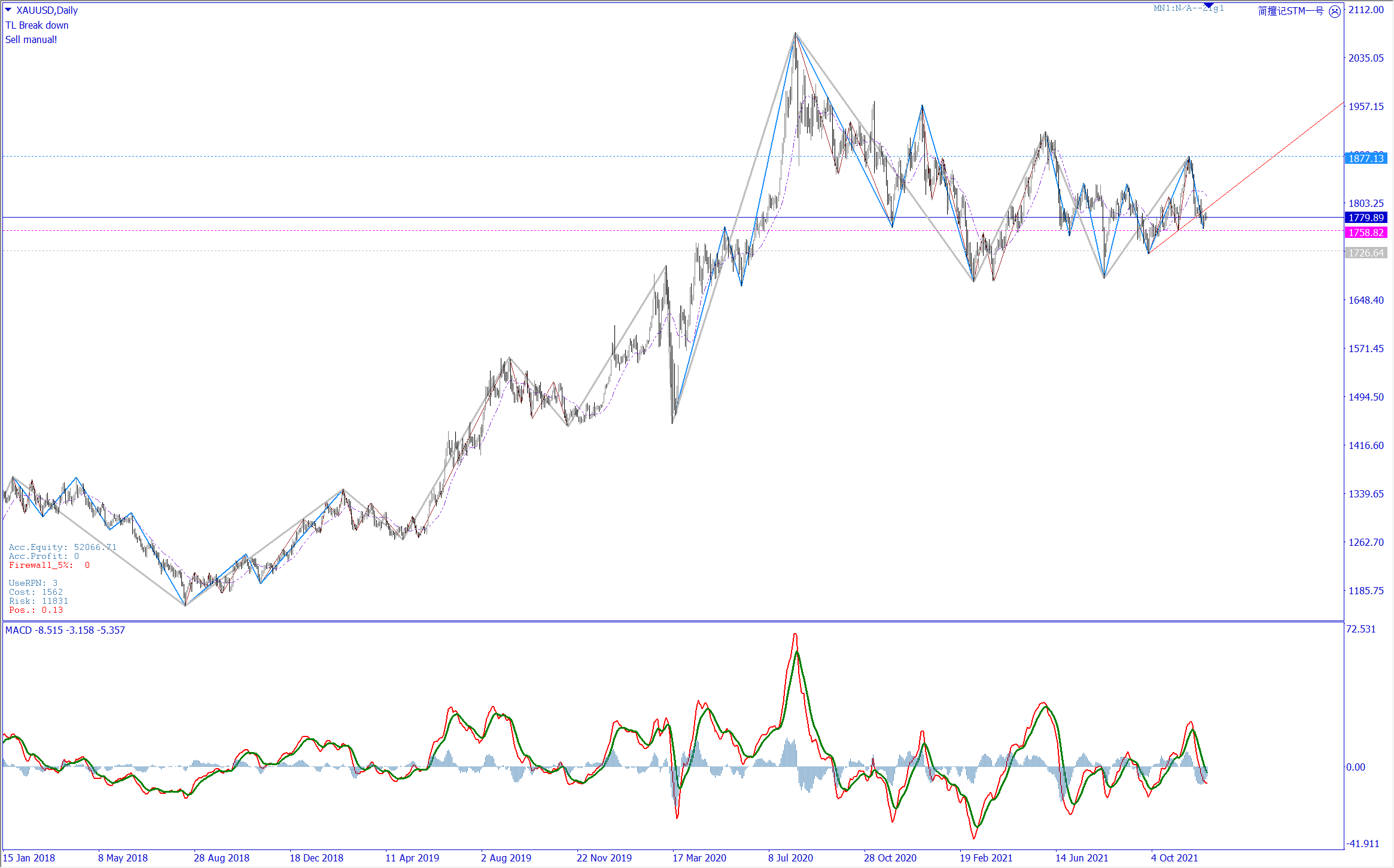 MT4 自动绘制趋势线_mt4缠论趋势线-CSDN博客