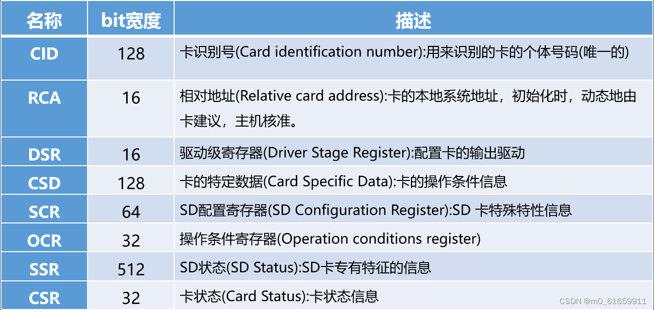 15.stmF4的SD卡专解_stm32f4 sd卡-CSDN博客