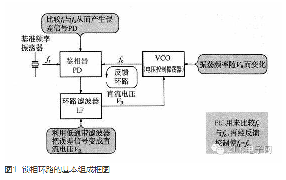 PSIM联合VS--PLL锁相环_psim中如何使用锁相环-CSDN博客