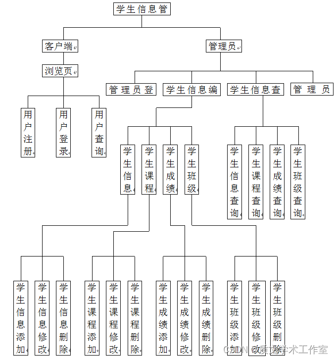 ASP.NET 学生信息查询管理系统的设计与实现（论文+源码）_Nueve_班级信息管理系统asp-CSDN博客