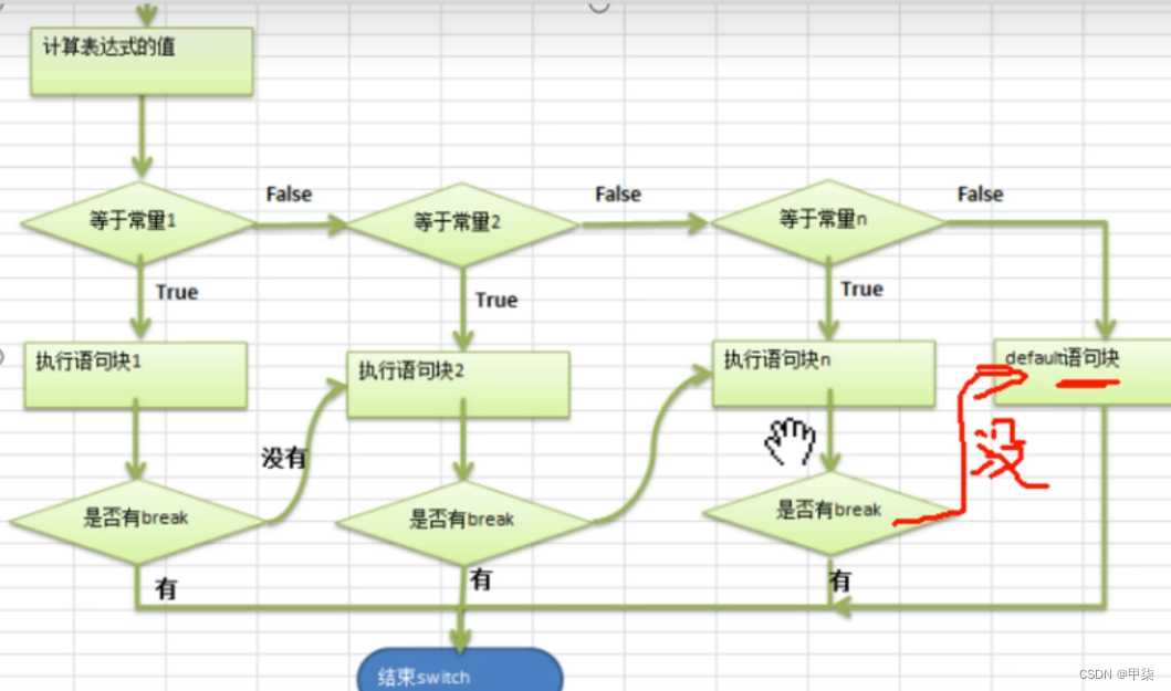 Java笔记007-程序控制结构/if-else/switch/for/while/do-while/多重循环控制(break/continue/return)_dowhile return ...