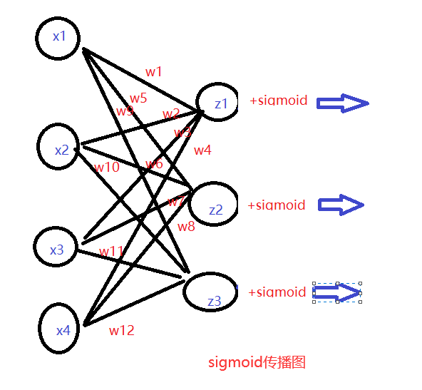非常详细的讲解让你深刻理解神经网络NN(neural network)_神经网络(nn)-CSDN博客