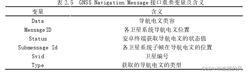GNSS基本概念（8）：Android 手机GNSS参数意义（下）_安卓手机观测gnss卫星-CSDN博客