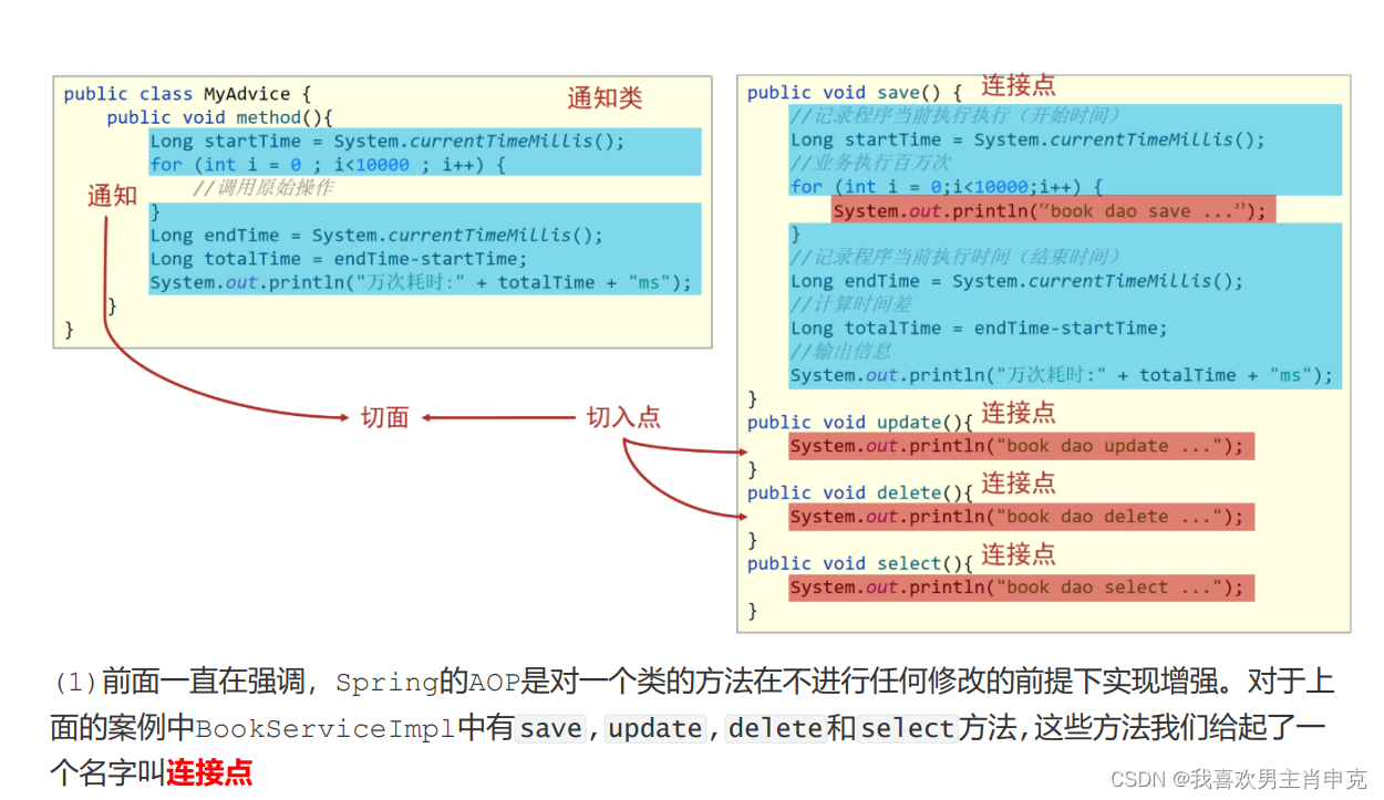Spring: AOP-CSDN博客