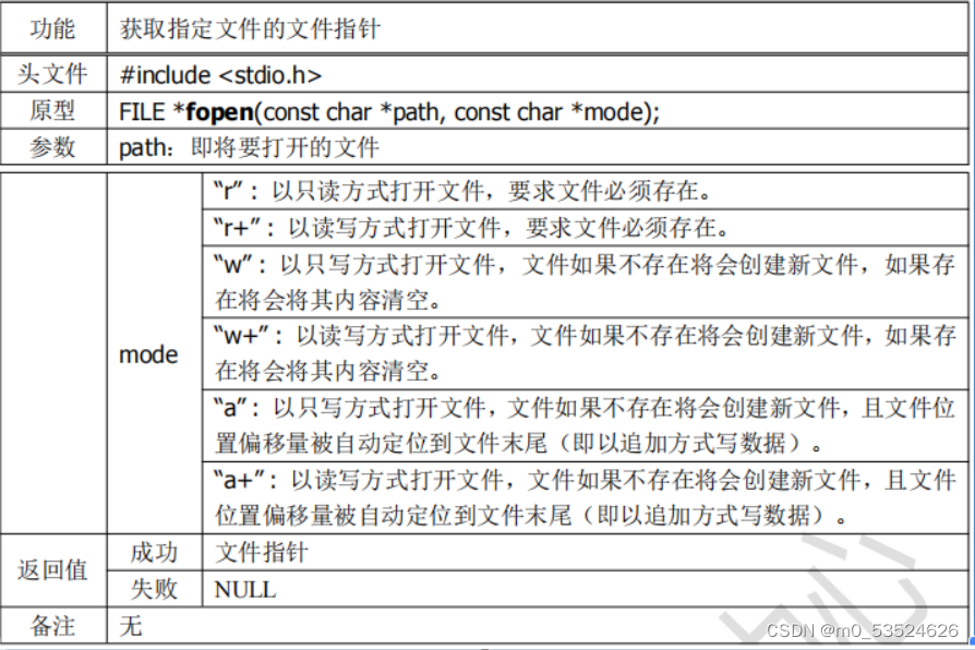 文件io 之 标准io-CSDN博客