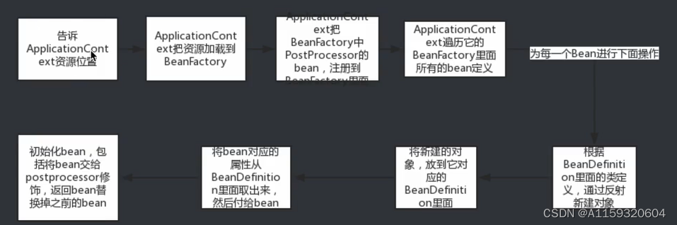 Spring原理 Beanfactory与ioc容器 Beanfactory 和ioc的关系 Csdn博客