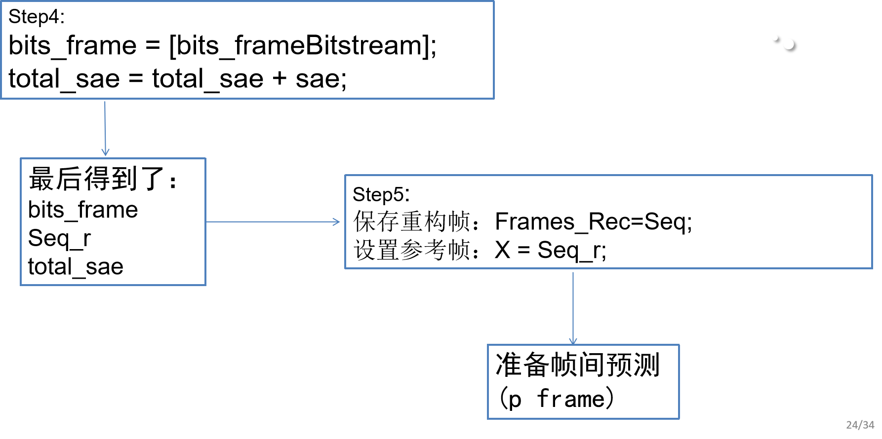 H.264压缩技术之帧内预测（I Frame）——Matlab源码解析_h264帧内预测代码 matlab-CSDN博客