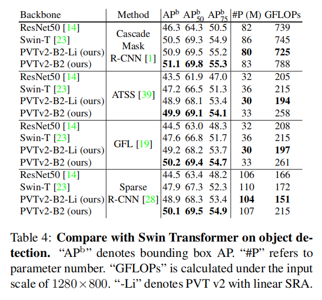 论文精读:PVT v2: Improved Baselines with Pyramid Vision Transformer-CSDN博客