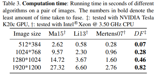 论文笔记：DeepFuse: A Deep Unsupervised Approach for Exposure Fusion with Extreme Exposure Image ...