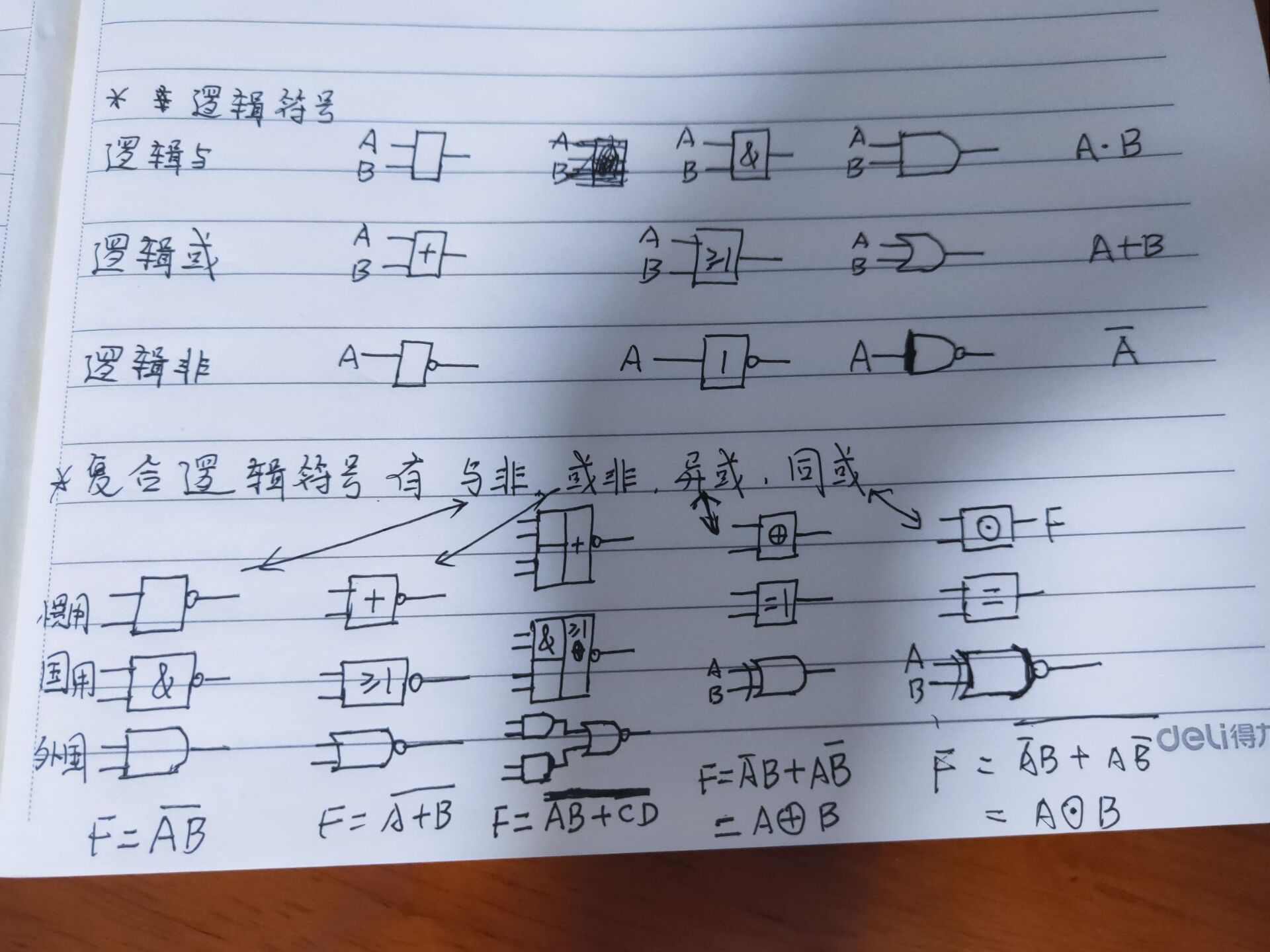 与门、或门、非门、与非门、或非门、异或门、同或门 Csdn博客