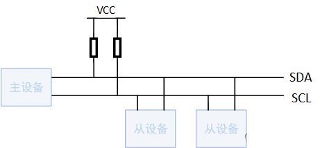 基础电路【IIC、SPI】_什么是iic,spi,fsmc接口,简单描述其特点。-CSDN博客
