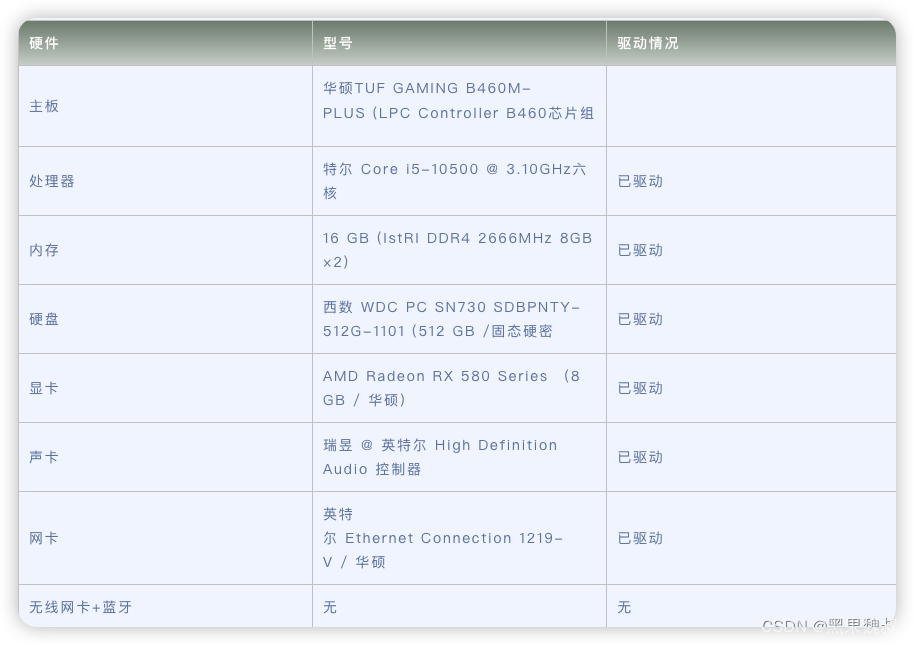 B460M-PLUS i5-10500 电脑 Hackintosh 黑苹果efi引导文件_sn730 1101-CSDN博客