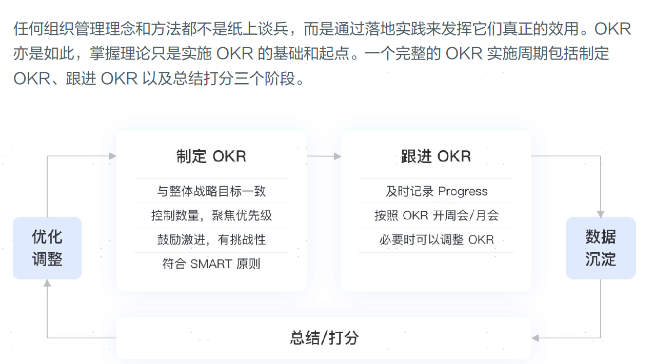 OKR+todo-list及如何应用于个人生活【feishu okr】_okr和to do-CSDN博客