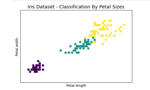 lightgbm打卡笔记（一）：部署与分类预测可视化_linux使用gpu对lightgbm进行训练-CSDN博客